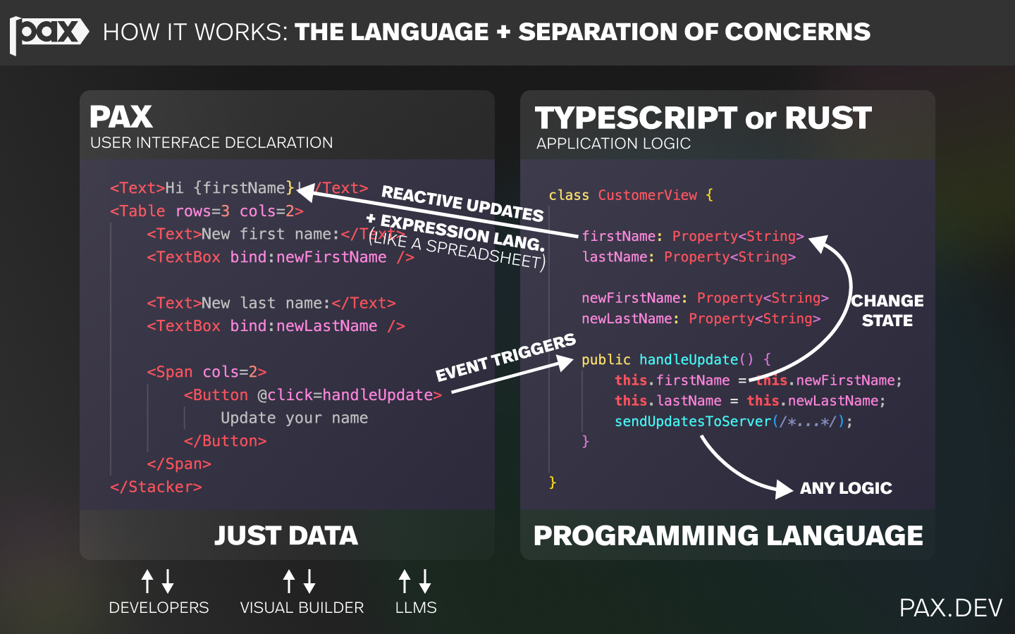 Pax Designer Preview